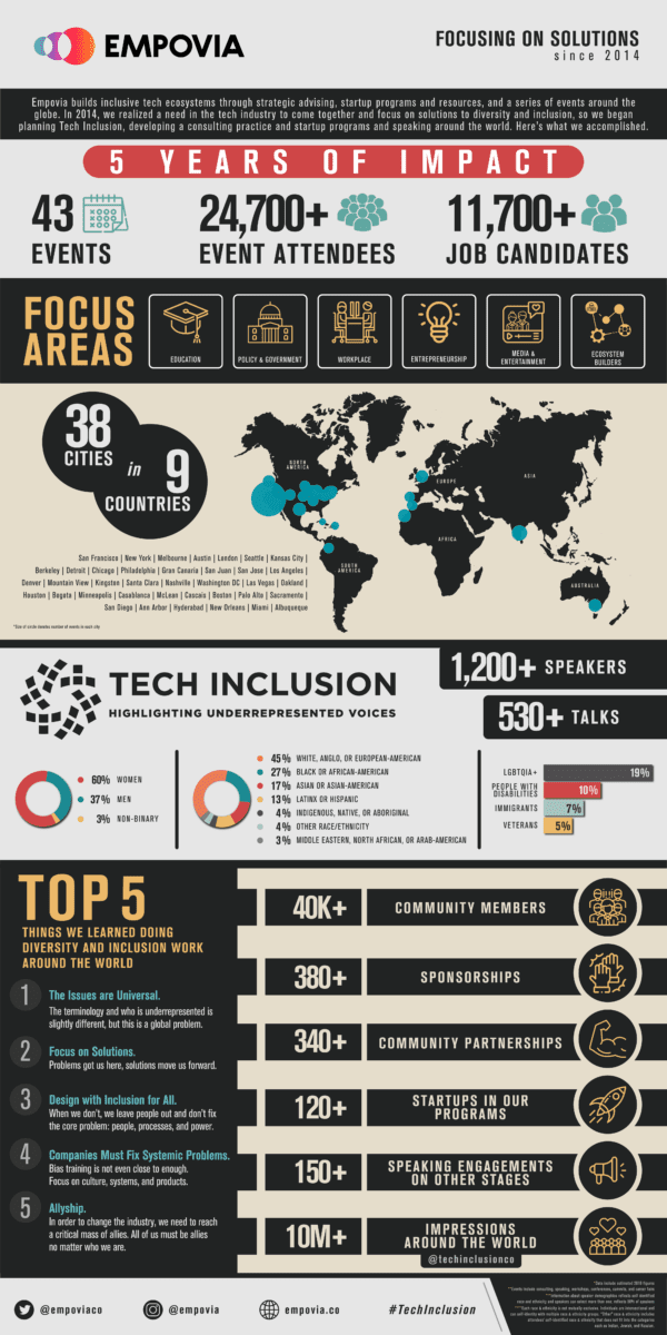 5 Year Impact Report - Empovia